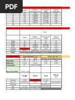 Glycol-Water Mixture Properties Chart | PDF
