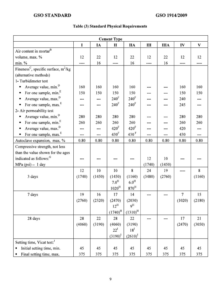 GSO 1914-2009 Physical Requirements Table | PDF