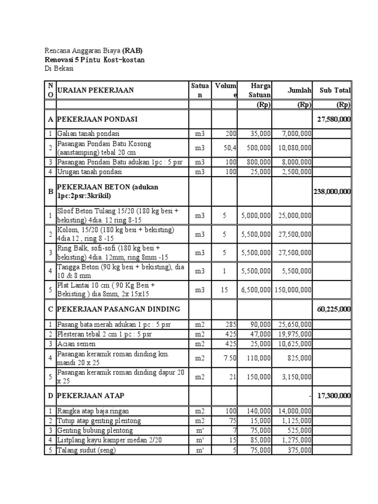 RAB RENOVASI KOST | PDF