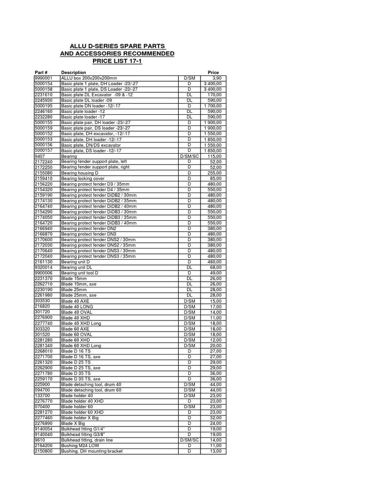 ALLU D-Series Spare Parts List | PDF | Mechanical Engineering | Manufactured Goods