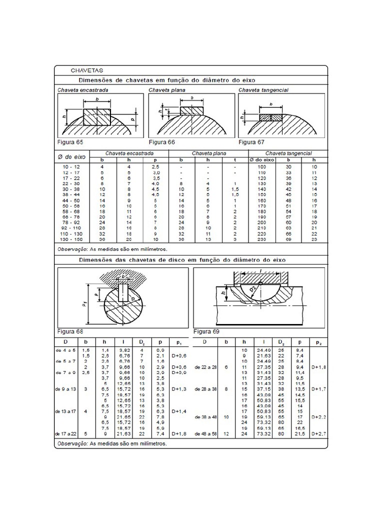 Tabela - Chavetas | PDF