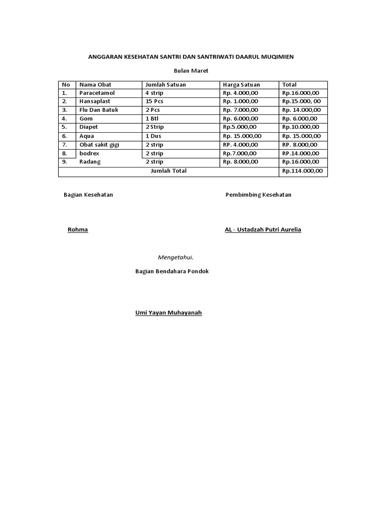 Anggaran Kesehatan Santri Dan Santriwati Daarul Muqimien | PDF