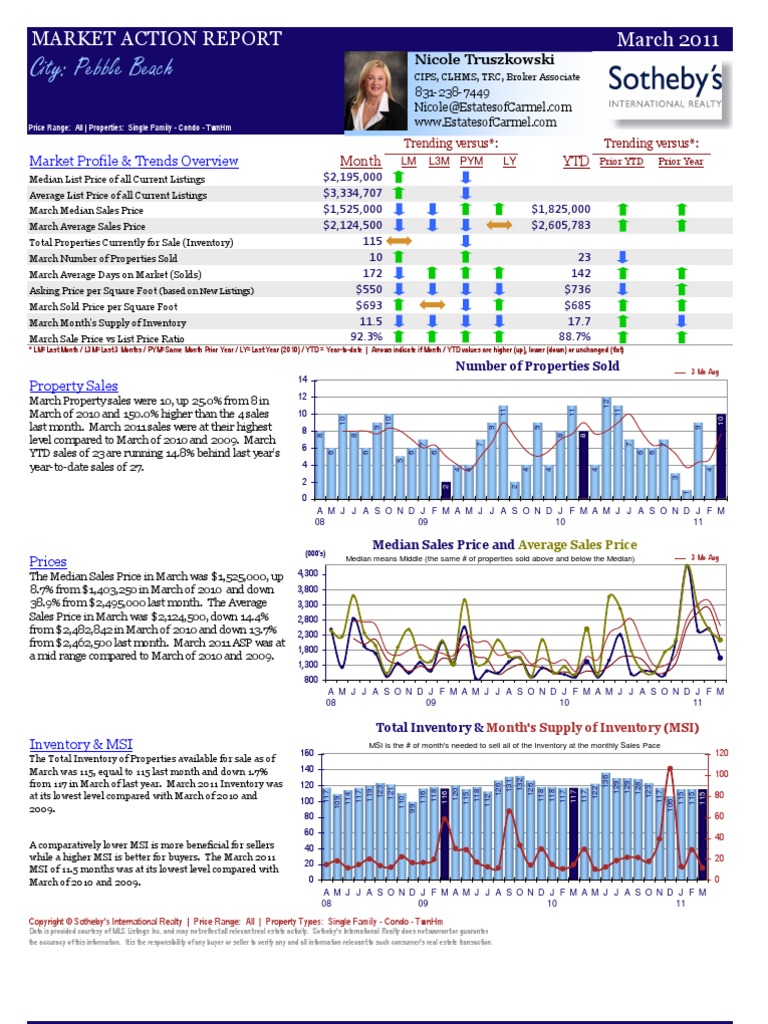 Pebble Beach Homes Market Action Report Real Estate Sales For Mar 2011 ...