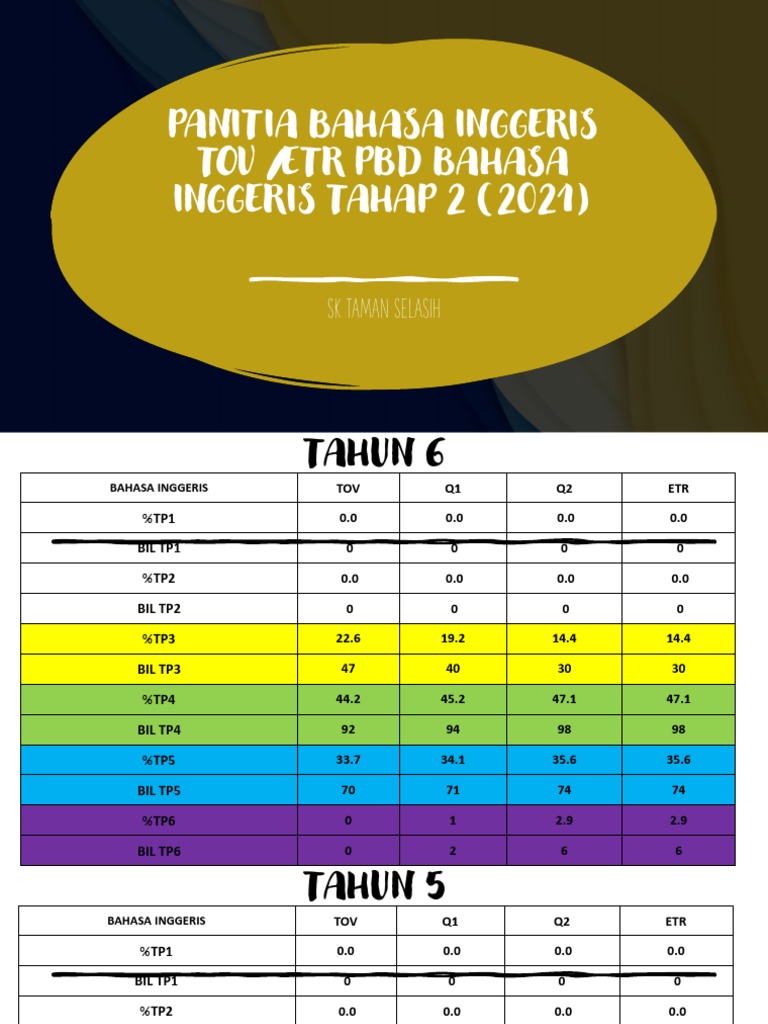 Tov Etr English Panel 2021 | PDF