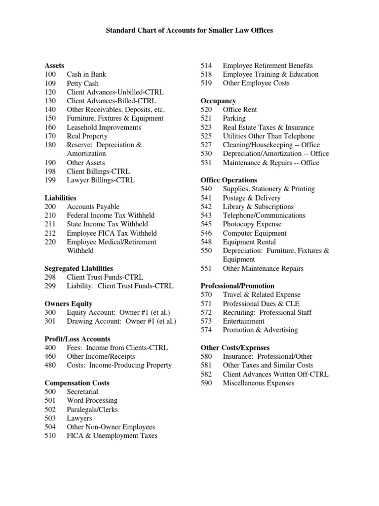 Standard Chart of Accounts For Smaller Law Offices | PDF | Expense ...