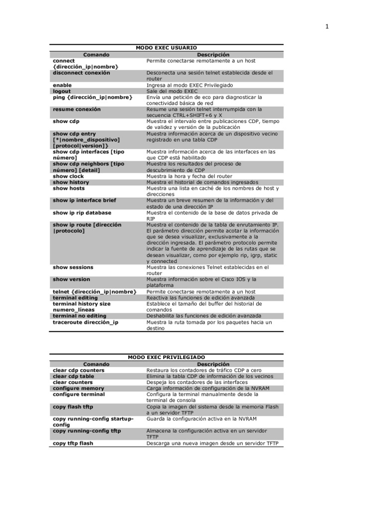 Comandos Routers CISCO | PDF | Enrutador (Computación) | Dirección IP