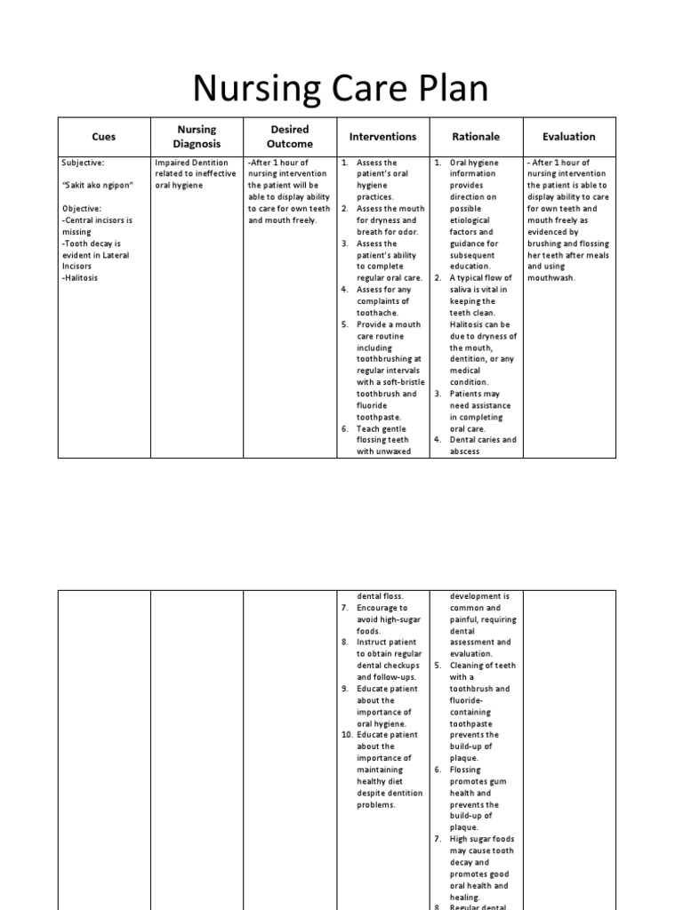 Sample NCP | PDF | Oral Hygiene | Health Care