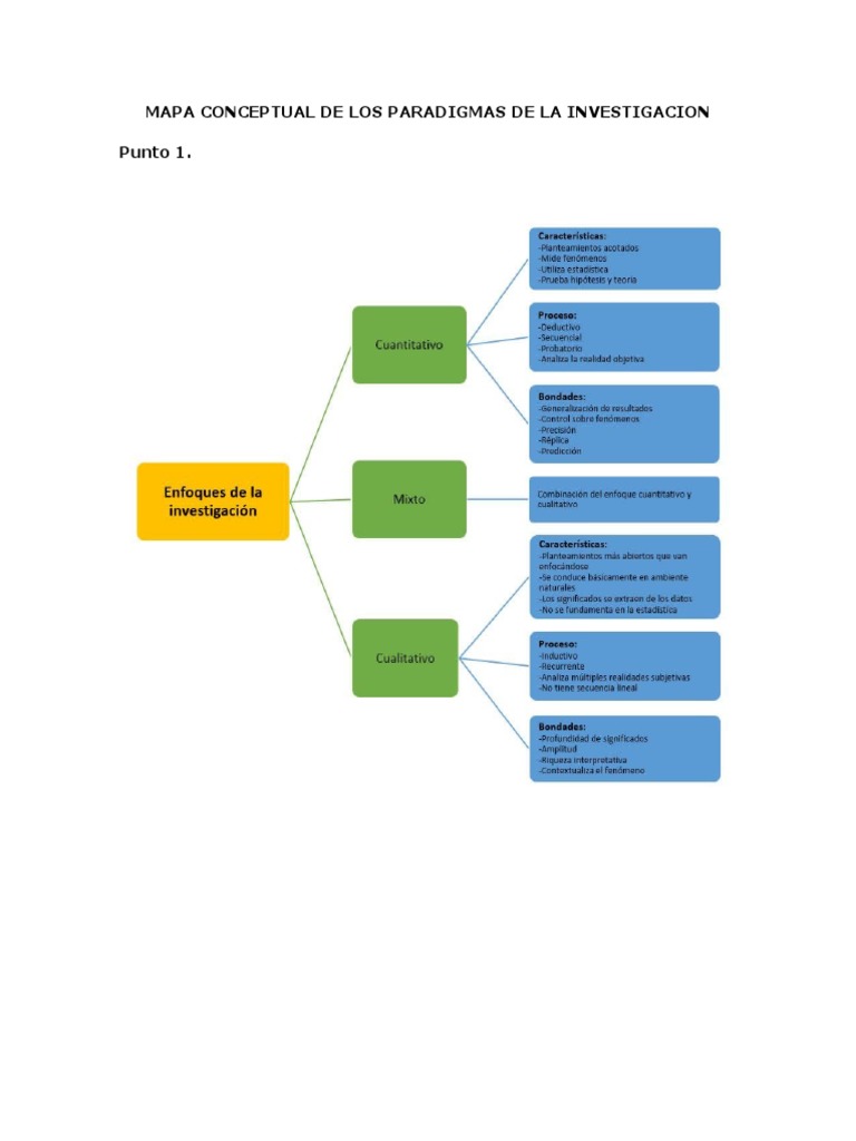 Mapa Conceptual de Los Paradigmas de La Investigacion 1 | PDF