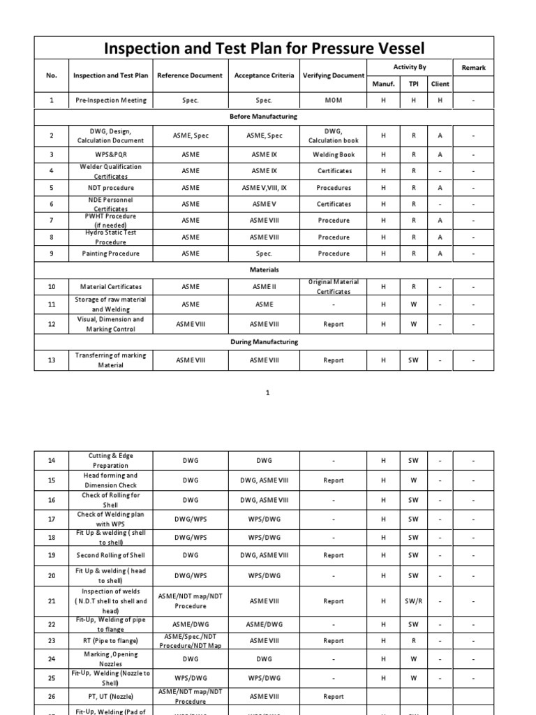Inspection and Test Plan For Pressure Vessel | PDF | Nondestructive ...