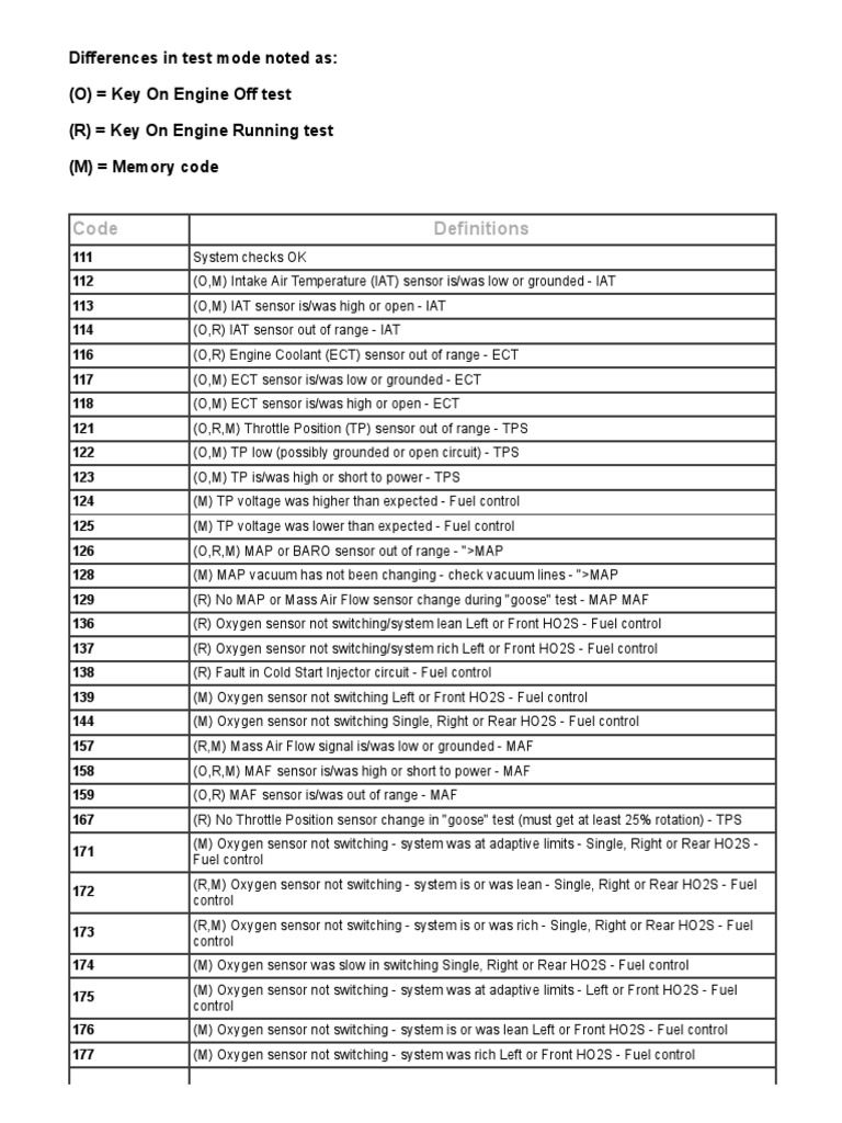 OBD-I Diagnostic Trouble Code (DTC) Applications - Ford 3-Digit Codes ...