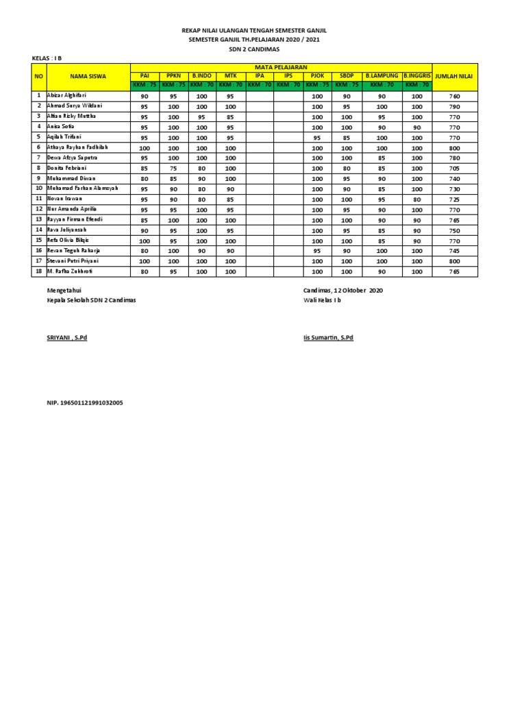 Rekap Nilai PTS Ganjil 2020 | PDF