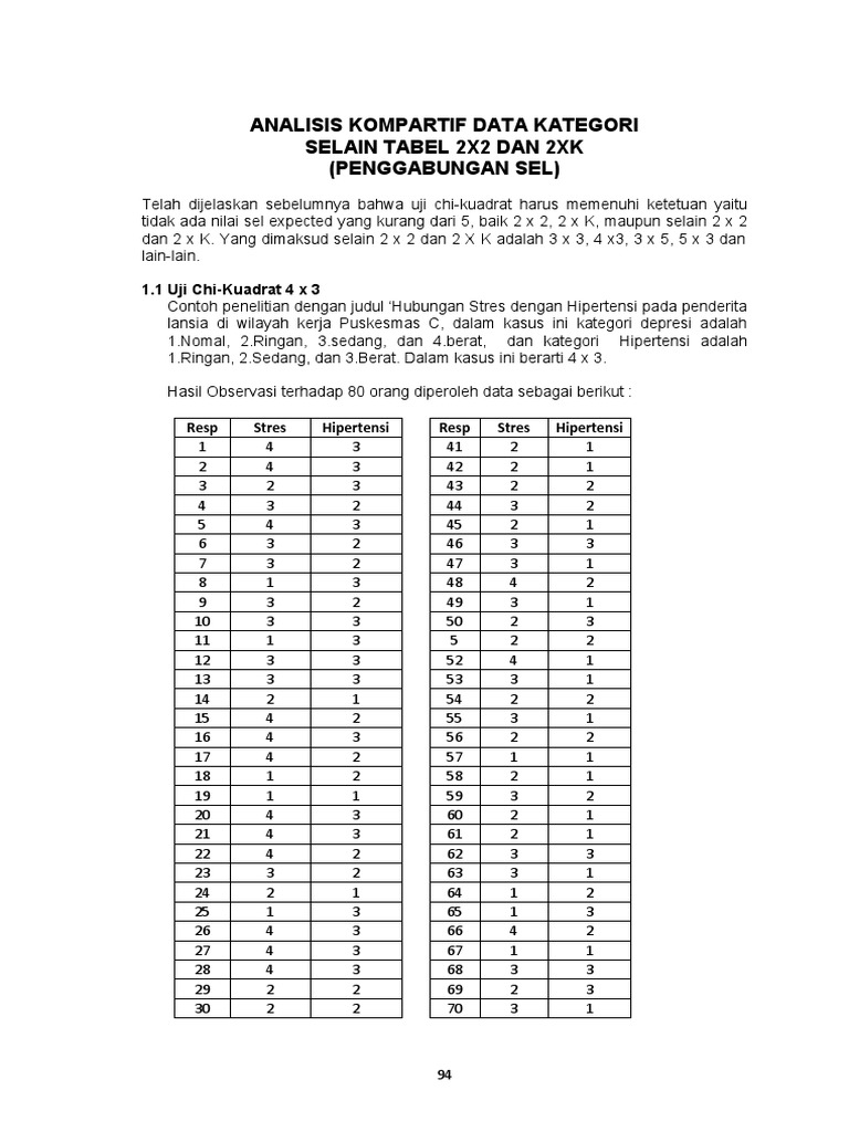 16 Analisis Kompartif Data Kategori BXK Selain 2x2 Dan 2xK Penggabungan Sel | PDF