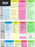 Wheeler's Curriculum Developmental Model | PDF | Curriculum | Learning