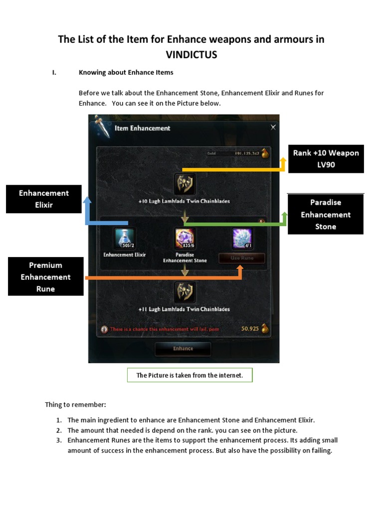 Enhance Weapons and Armors in Vindictus | PDF | Gemstone