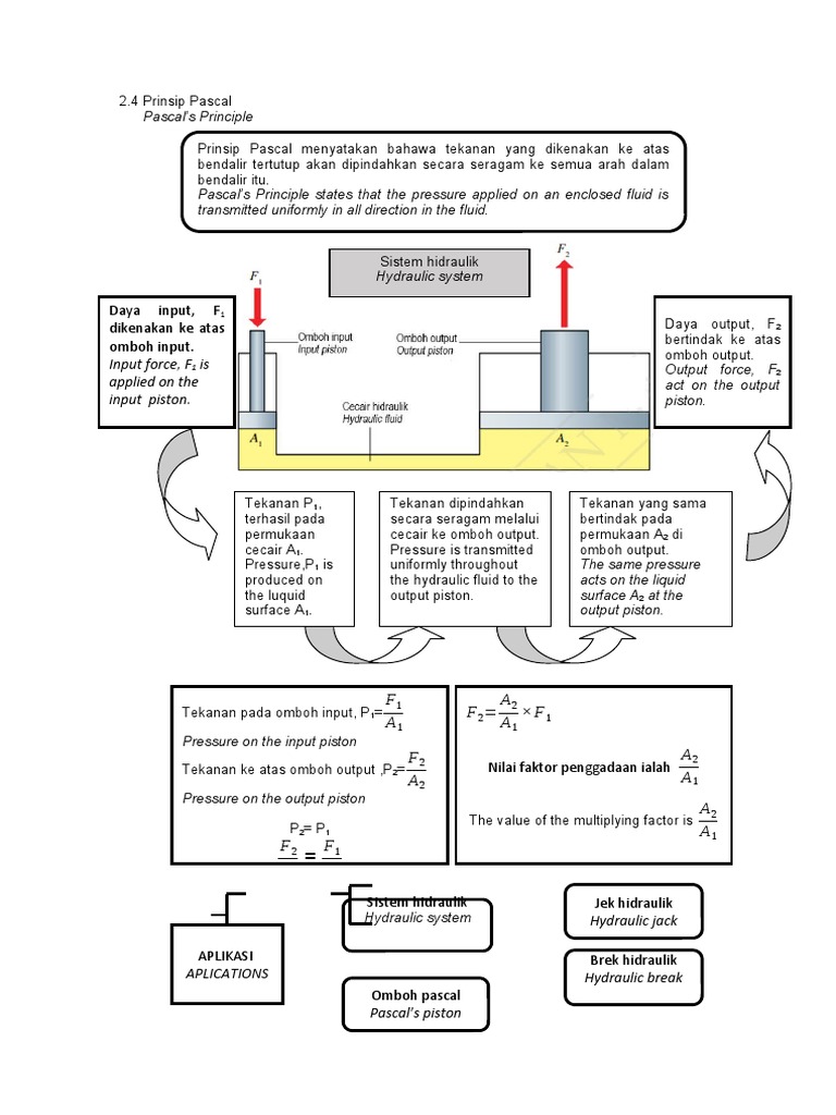 2.4 Prinsip Pascal | PDF | Liquids | Vehicles
