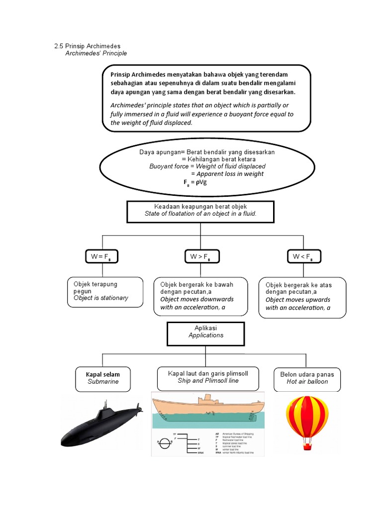 Prinsip Archimedes dan Daya Apungan | PDF