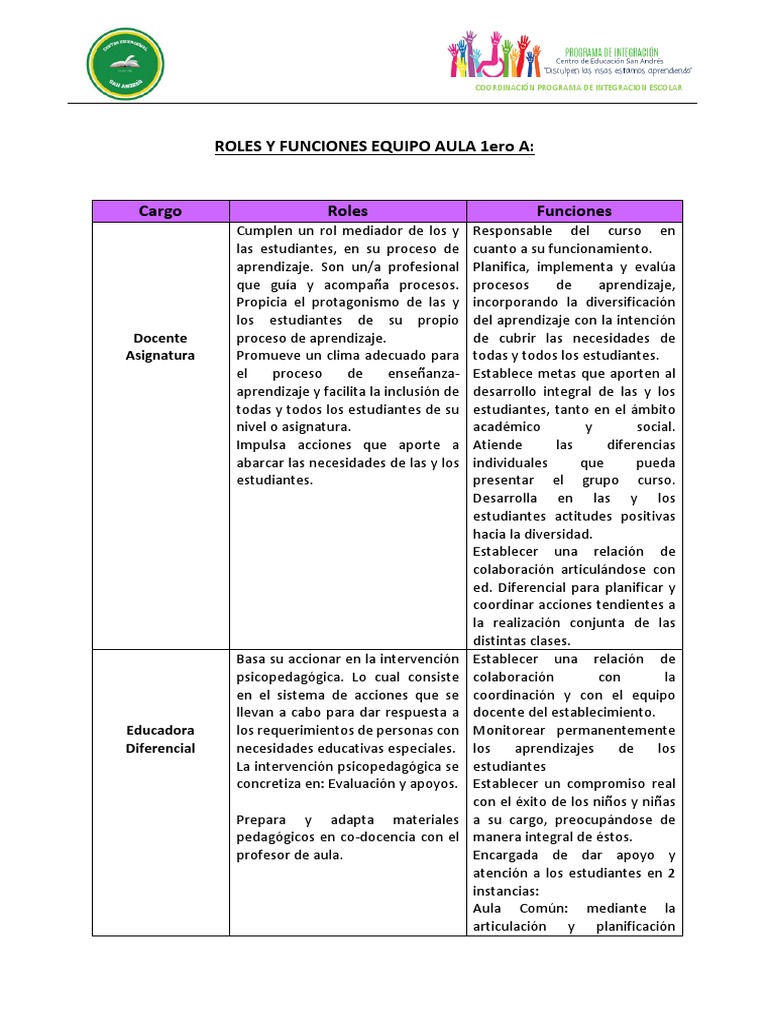 ROLES Y FUNCIONES EQUIPO AULA 1ero A | PDF | Salón de clases | Aprendizaje