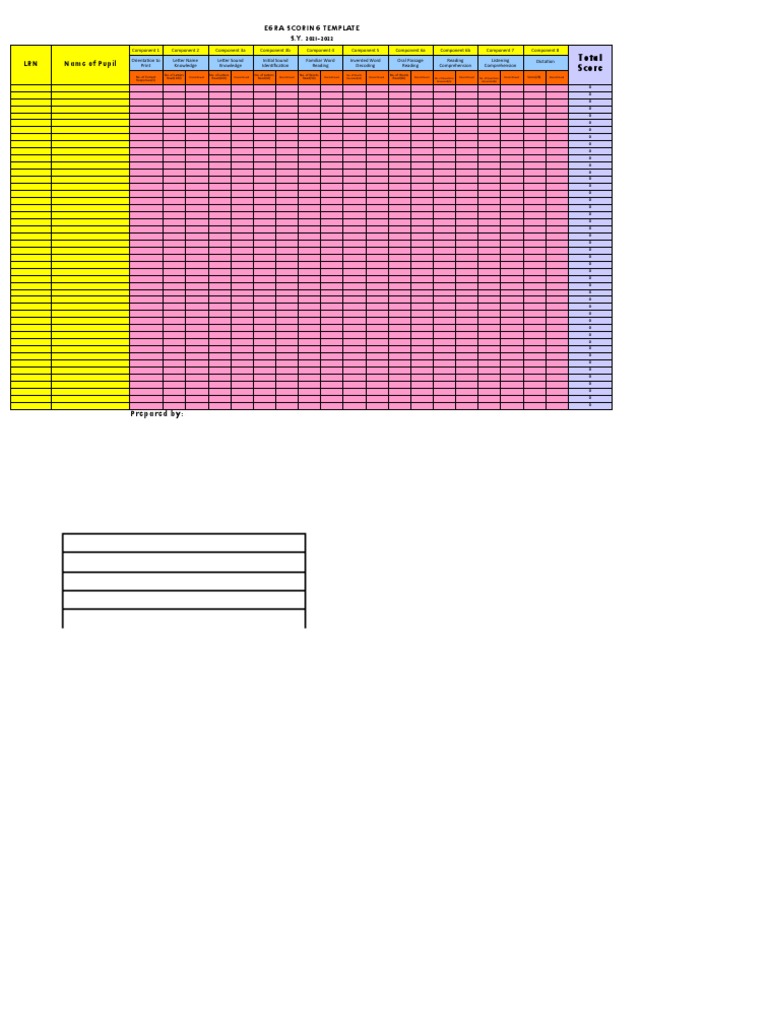 Total Score: Egra Scoring Template S.Y. 2021-2022 | PDF | Cognitive ...