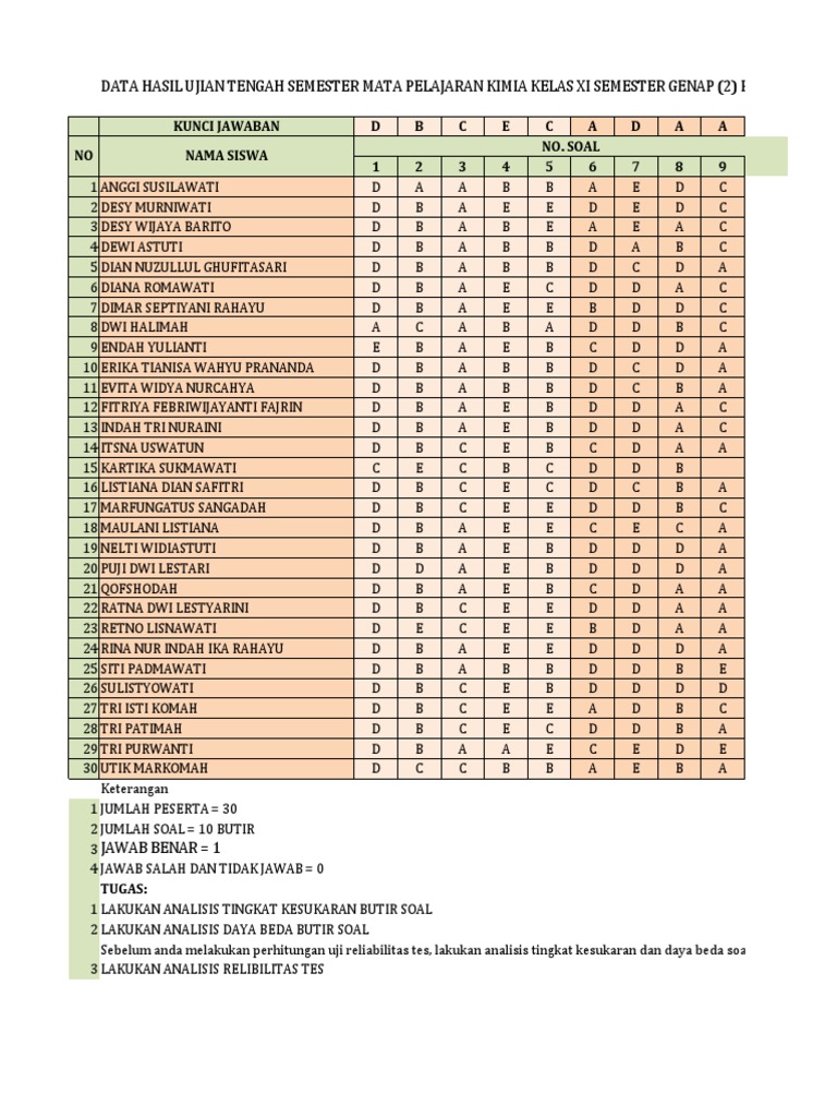 LKM - Tugas Individu Analisis Butir Soal Dan Relibilitas Dengan SPSS | PDF