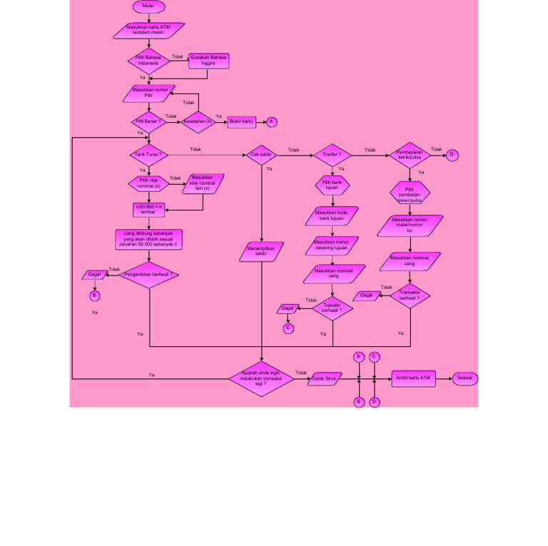 tugas-1-atm-pdf