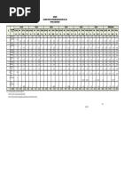 Tabel Distribusi F Lengkap | PDF