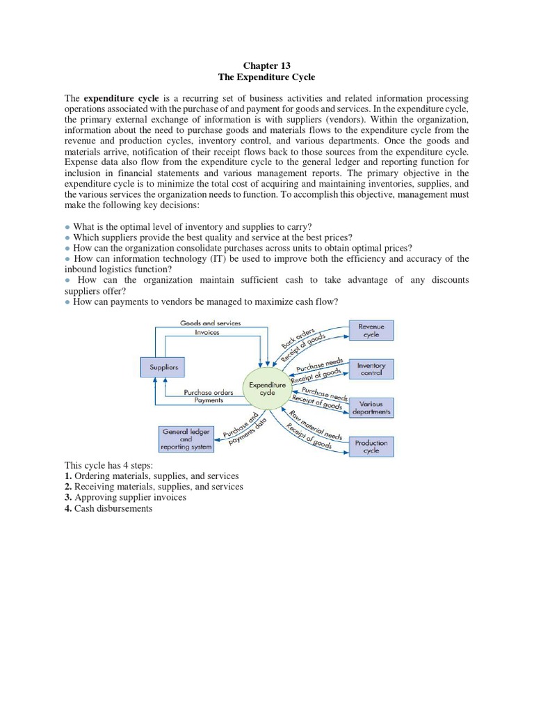 Understanding the Expenditure Cycle | PDF | Accounts Payable | Invoice