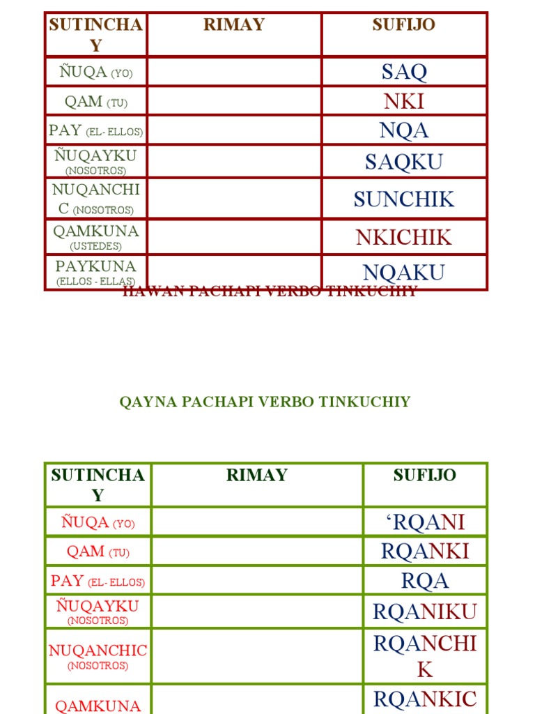 Verbos en Quechua | PDF