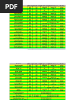 Dino Sim Value List & Updates | PDF