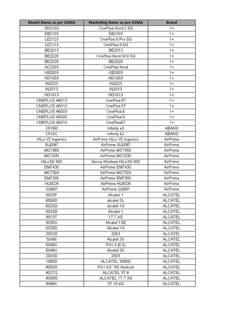 Pta Approved Model List 08112021 | PDF | Videotelephony | Ios