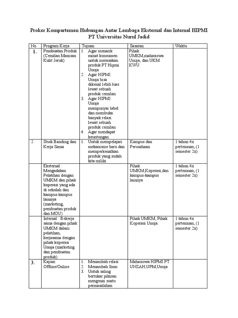 Proker Hubungan Lembaga Hipmi | PDF