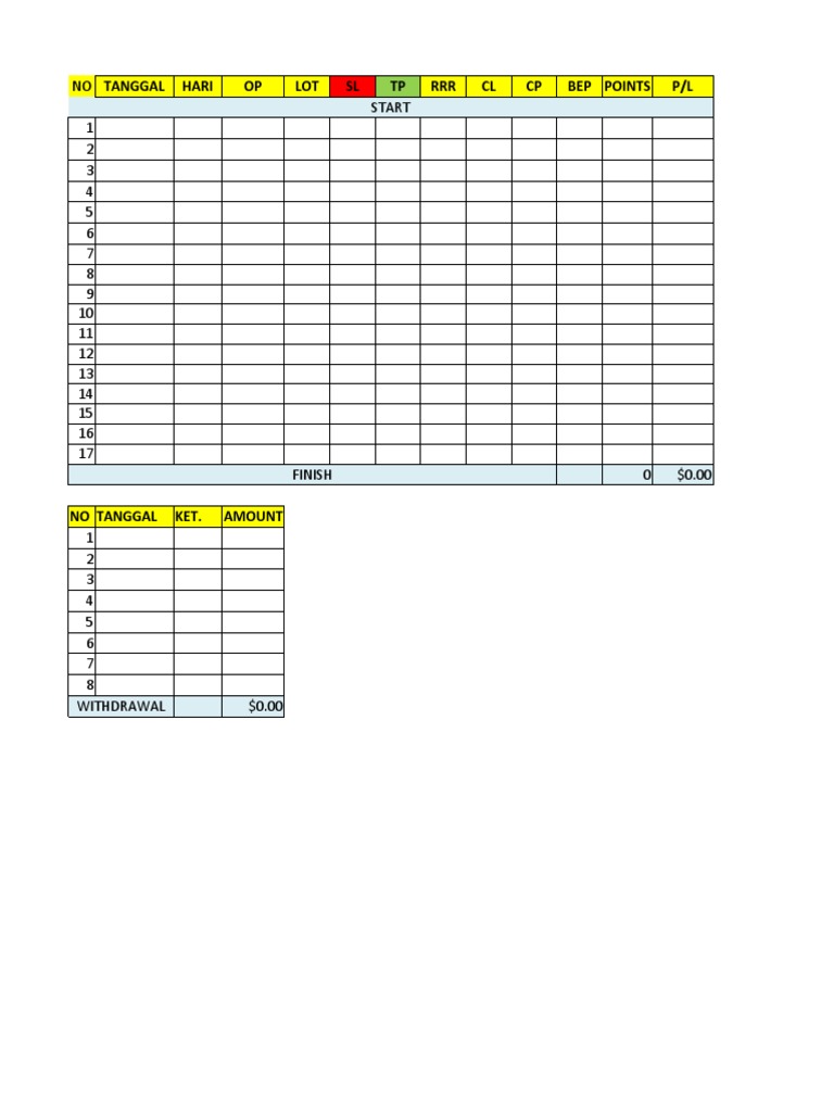 Forex Trading Journal Template | PDF | Cooking, Food & Wine