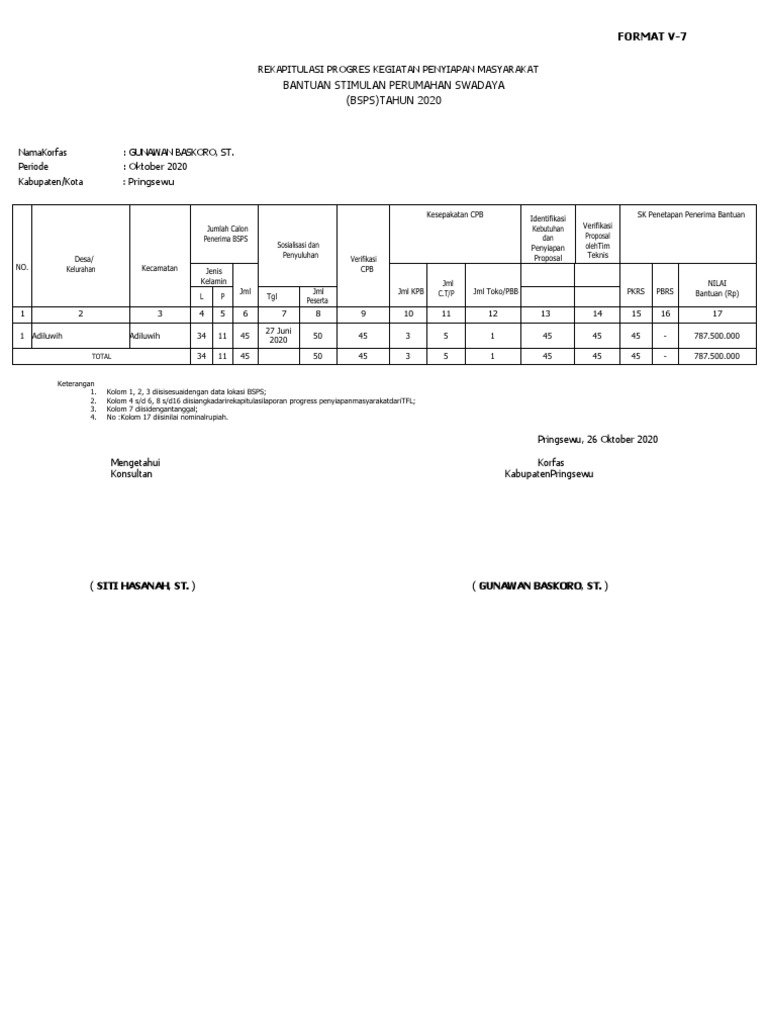 7 Rekap Progres Kegiatan (Format V-7) | PDF