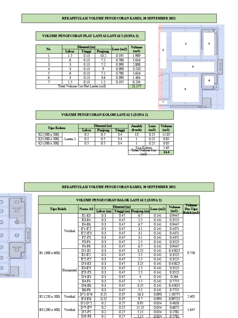 Rekapitulasi Volume Cor Lantai 2-3 | PDF