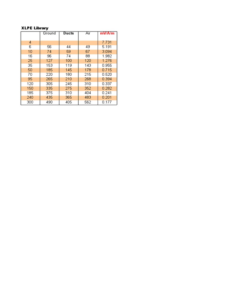 Cable Sizing With Clarifications | PDF