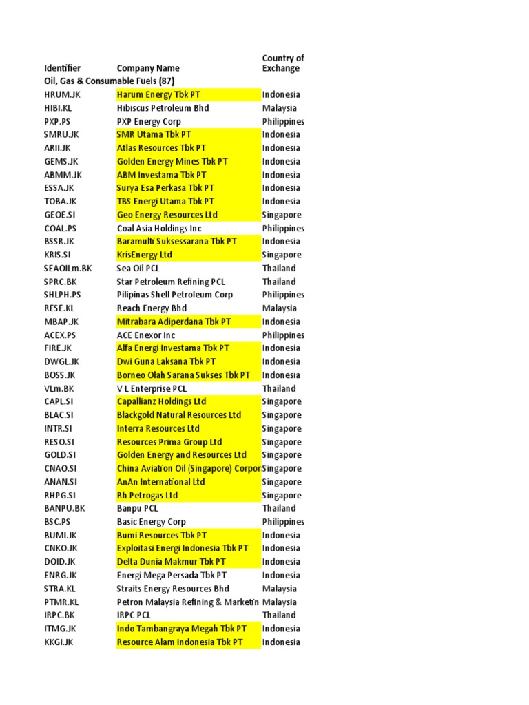 Identifier Company Name Oil, Gas & Consumable Fuels (87) Country of ...