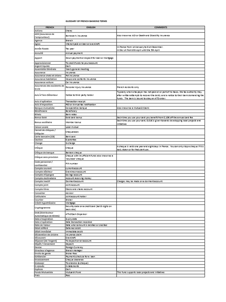 French Banking Terms Glossary | PDF | Cheque | Debit Card