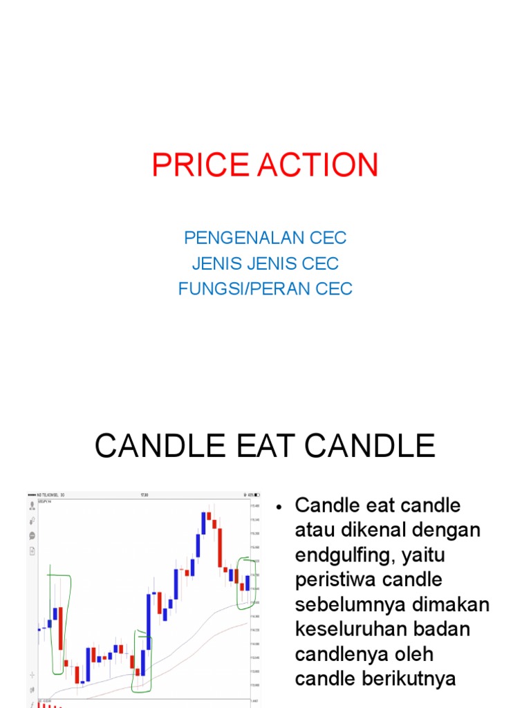 Price Action | PDF