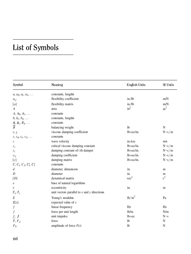 List of Symbols: Symbol Meaning English Units SI Units | PDF | Force ...
