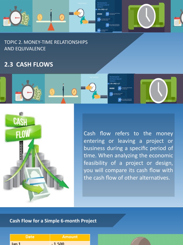 2.3 Cash Flows: Topic 2. Money-Time Relationships and Equivalence | PDF ...