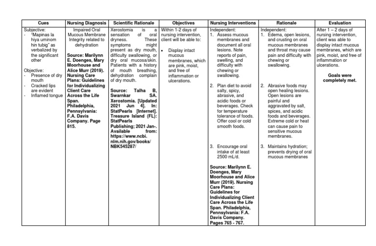 Impaired Oral Mucous Membrane Integrity Related To Dehydration | PDF ...