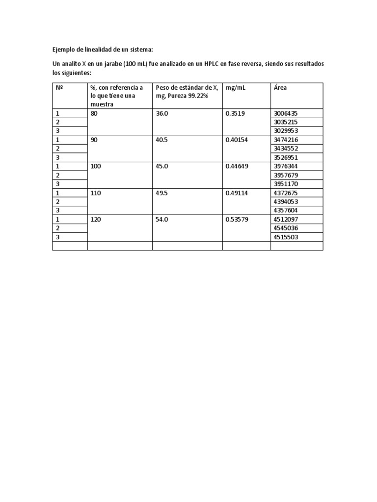 Ejemplo de Linealidad de Un Sistema | PDF