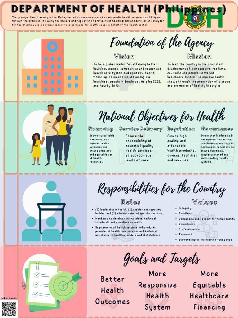 Health Infographics | PDF | Health Care | Health System