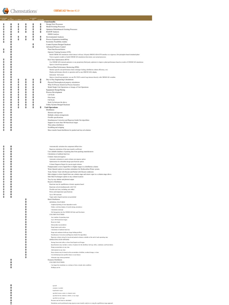 Chemcad Features | PDF | Distillation | Fluid Dynamics