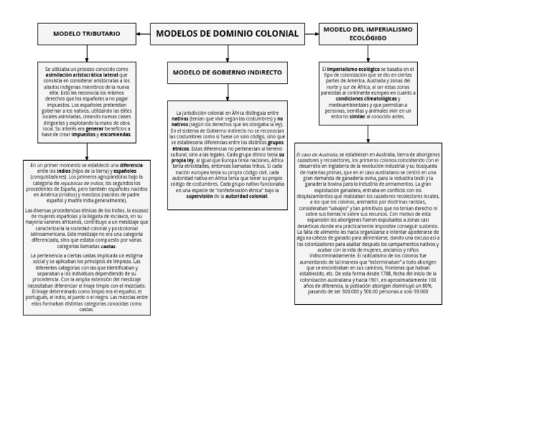 Tres Modelos de Dominio Colonial | PDF | Imperialismo | Imperio español