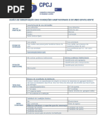 Classificação da Escala de Graffar | PDF