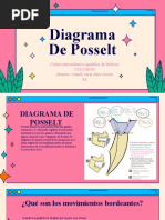Diagrama de Posselt | PDF | Sistema musculoesquelético | Anatomía humana