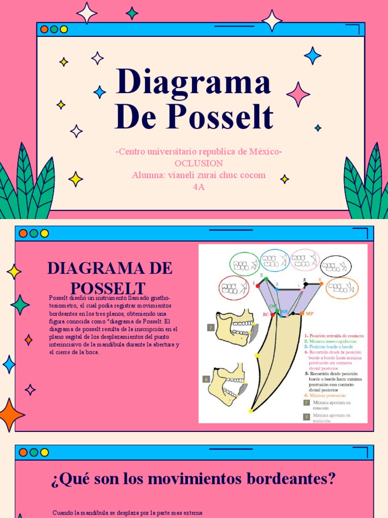 Diagrama de Posselt | PDF