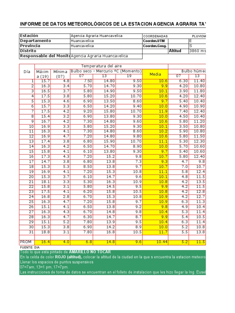 Copia de Datos Metereologicos - Huancavelica | PDF | Cantidades fisicas ...