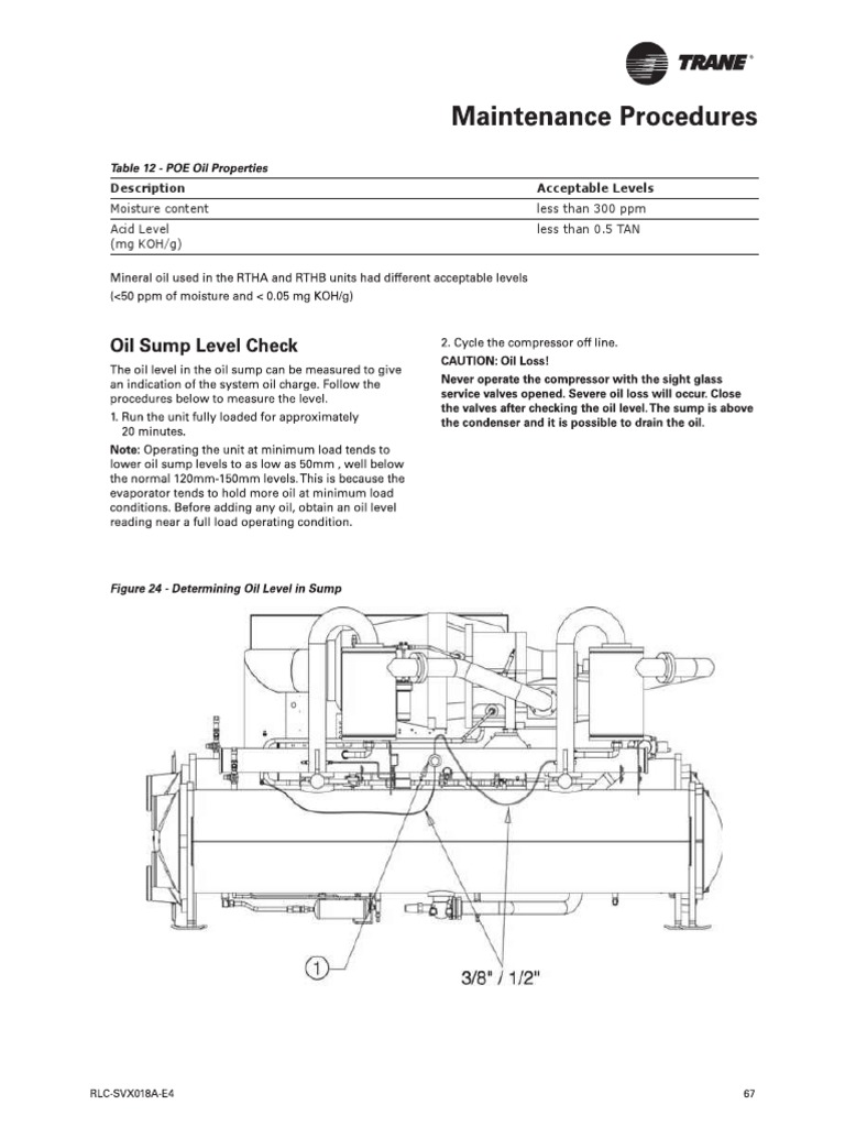RTHD Oil Level Indicator | PDF