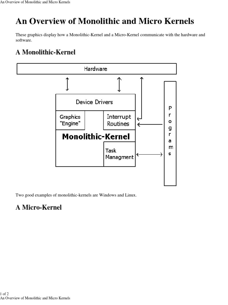 Monolithic vs Micro Kernels Explained | PDF